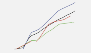 The Flynn Effect - Character Lab