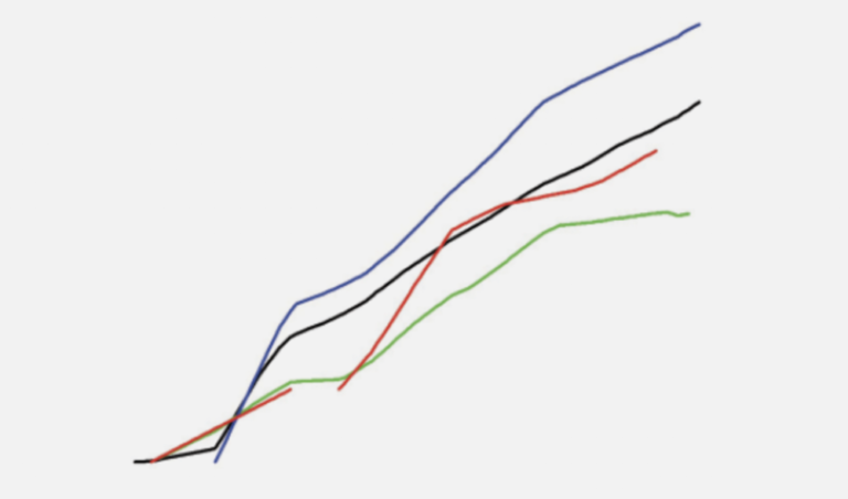 The Flynn Effect - Character Lab
